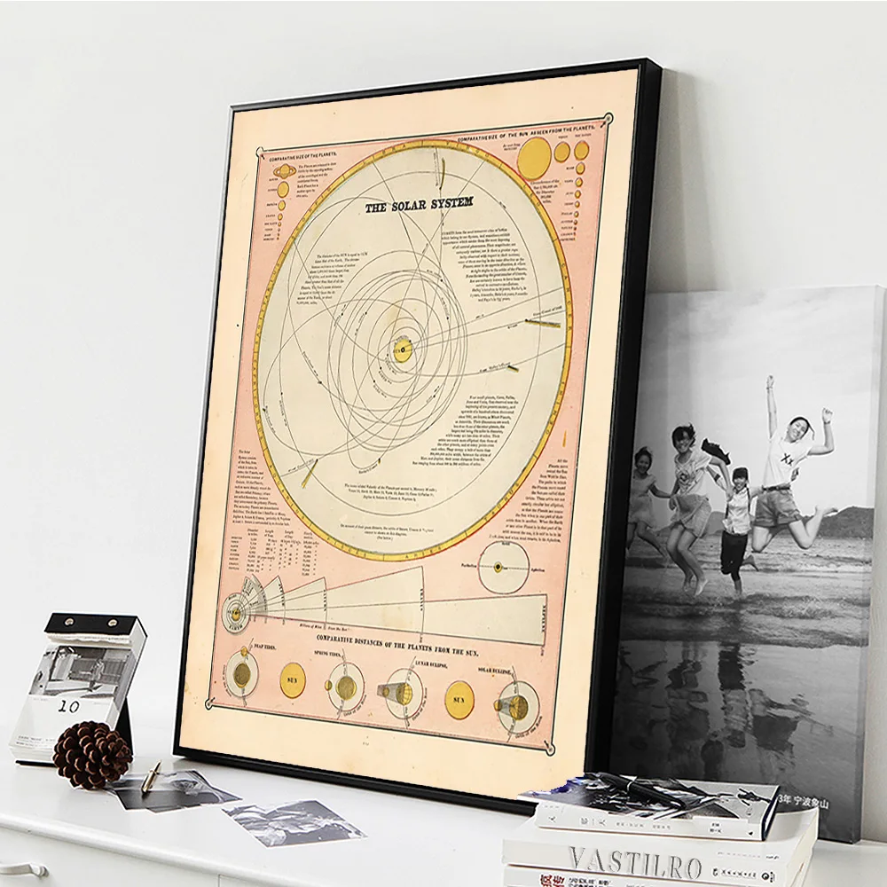 Vintage Solar System Illustration