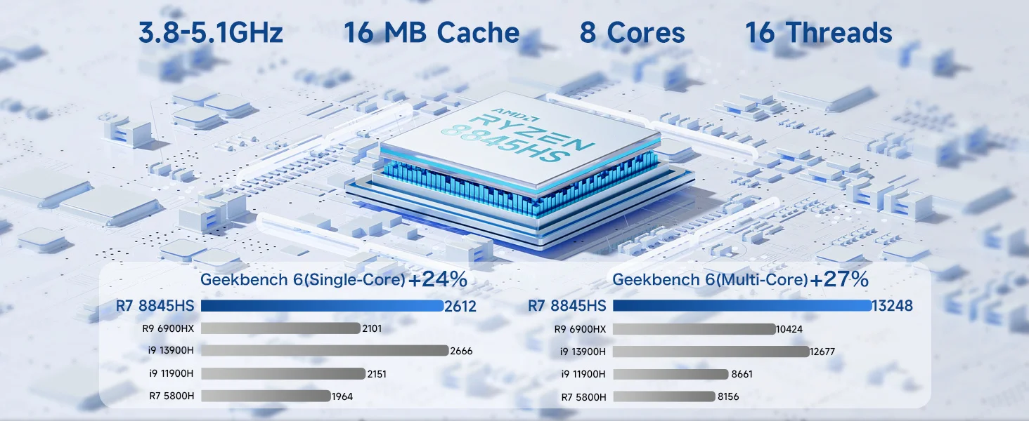 GMKtec K8 Plus AMD Ryzen 7 8845HS Мини-ПК Windows 11 DDR5 5600 МГц ...