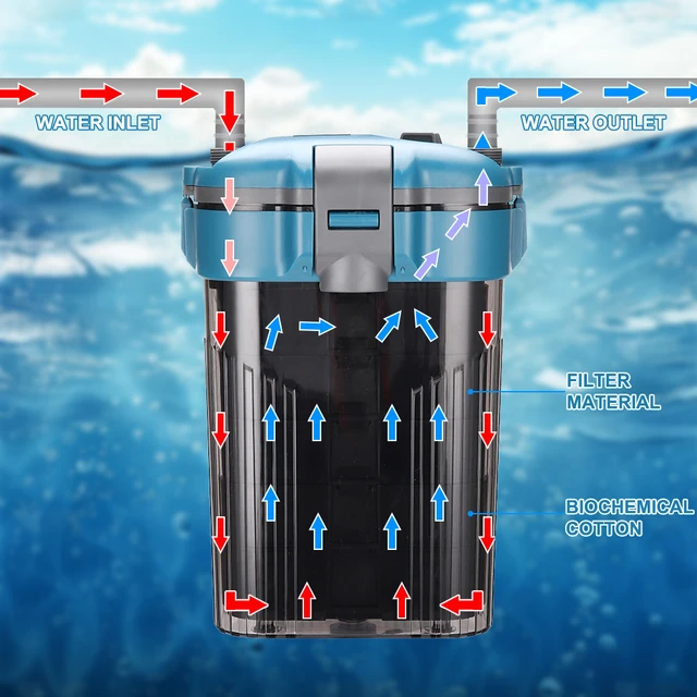 External Hang-on Barrel Filter – Diapteron Shop