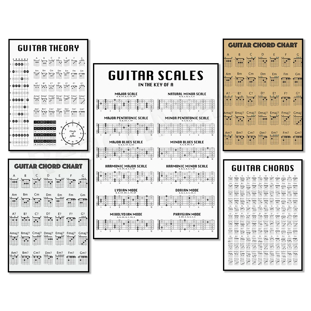Theory Of Guitar Chords