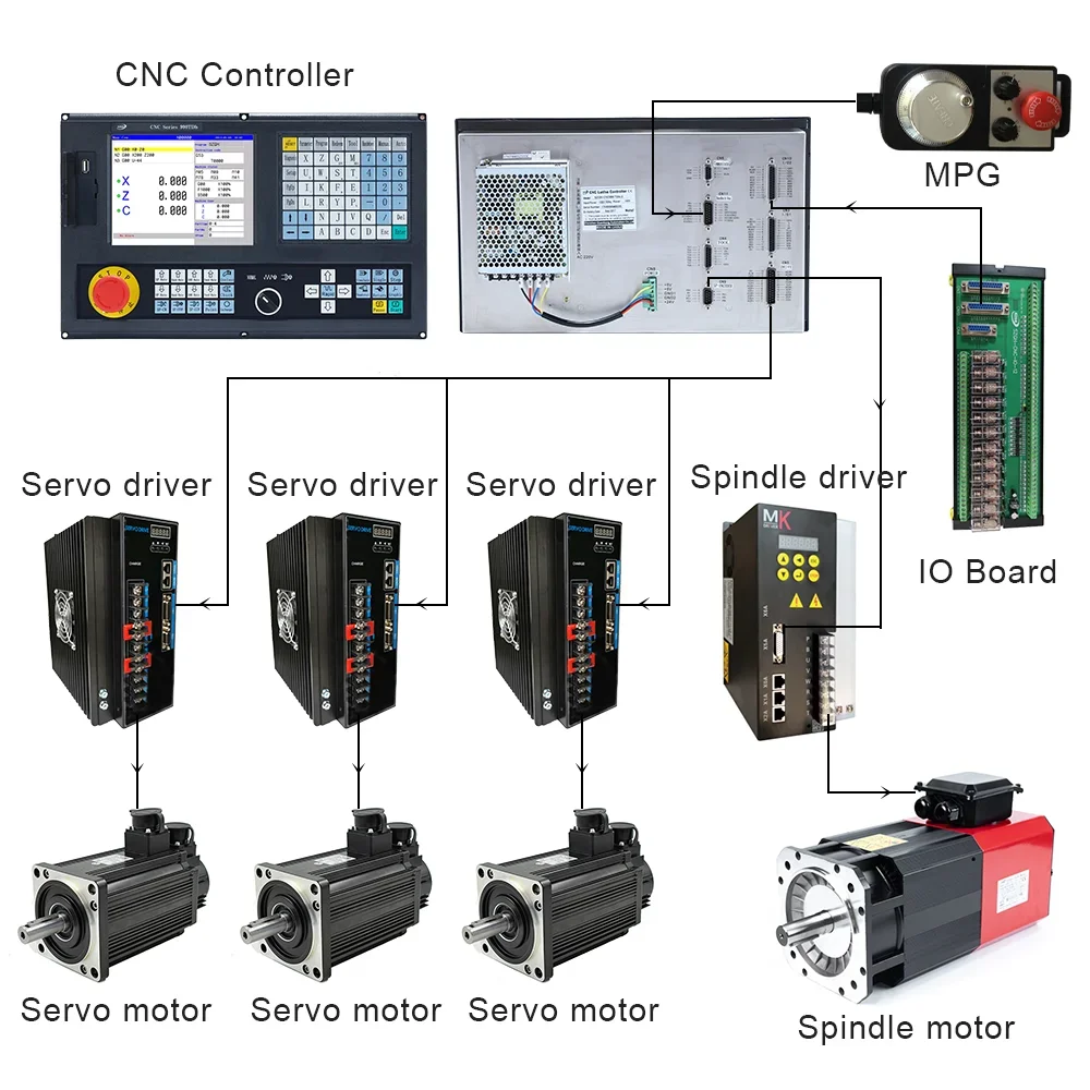 Conjuntos-completos-de-servo-motor-e-driver-Kit-completo-de-3-eixos ...