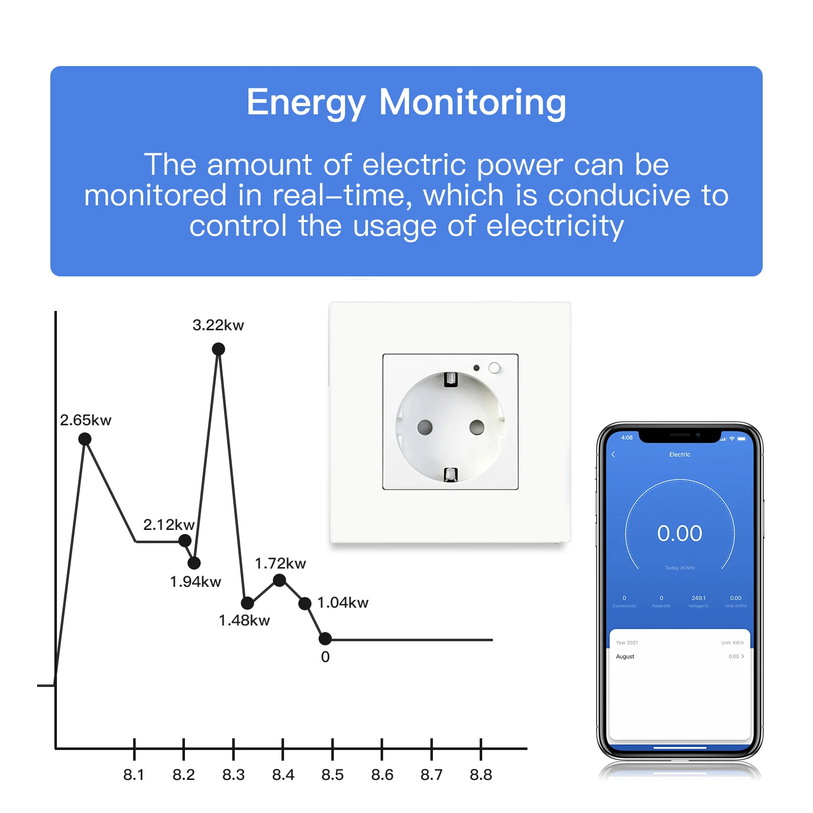 Bseed Zigbee Smart Energy Monitor Outlet with Triple Plug Control ...