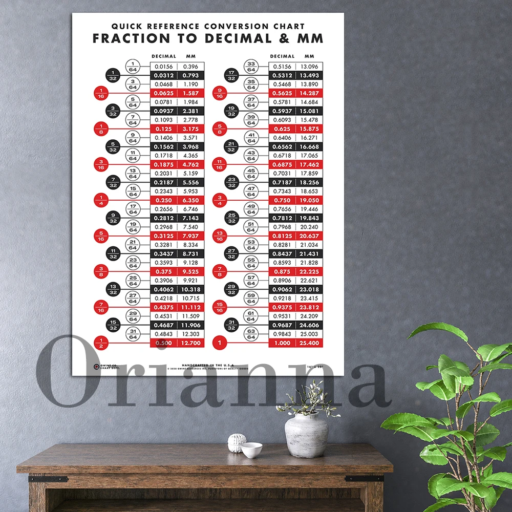 Fractions-Conversion-Chart-Printable-Fractions-Millimeters-Home-Decor ...