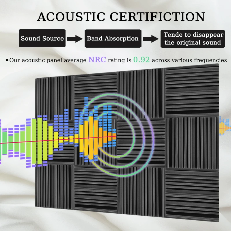 Lue’s House Broadband Soundproof Foam 6 12 24 Pc Sound Absorber Wall ...