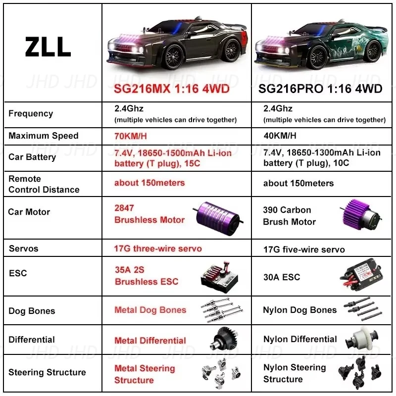 4WD Hobby Grade RC Vehicle SG216 1/16 Scale RC Drift Car - 4WD 40KM/H ...