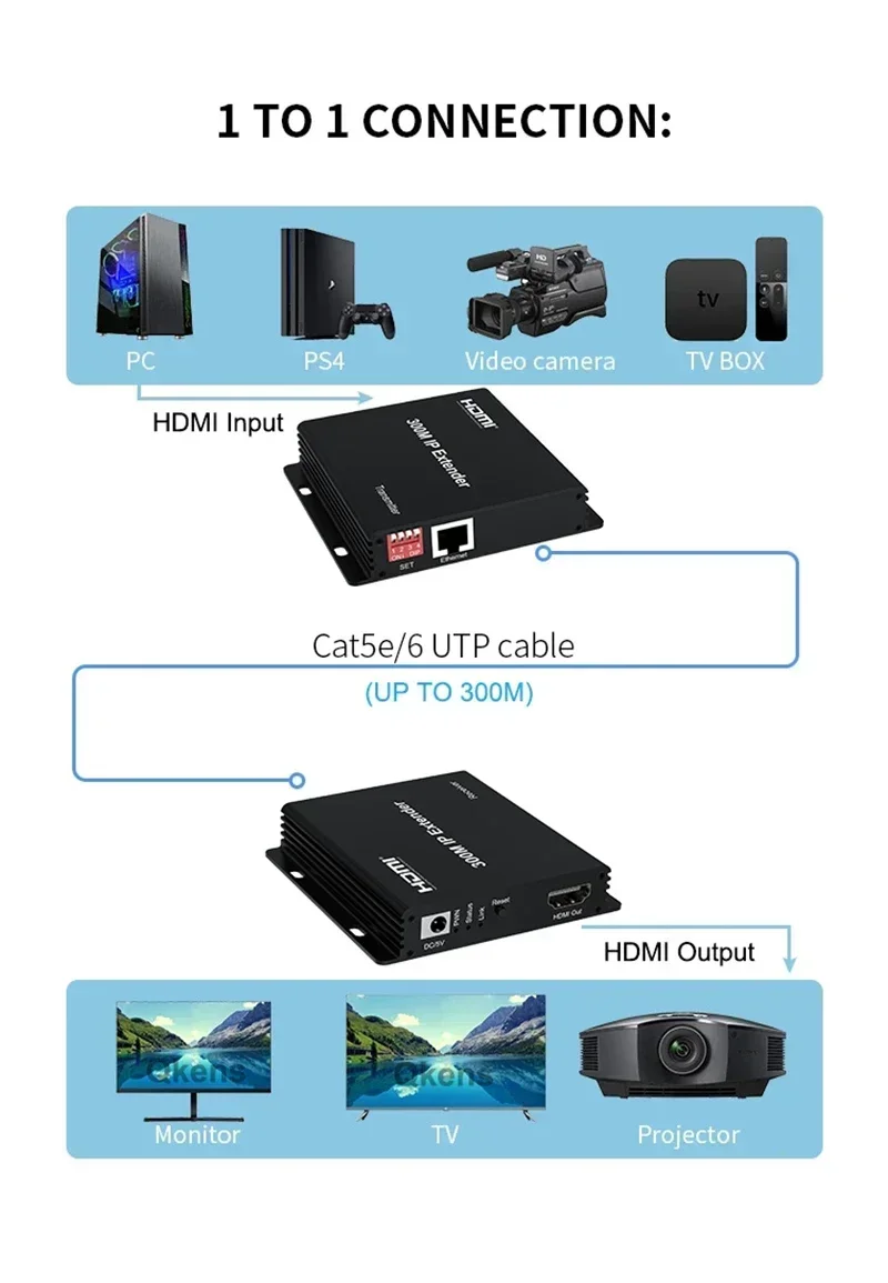 150m 200m 300M IP Extender Via RJ45 Cat6 Cable HDMI Ethernet Extender ...