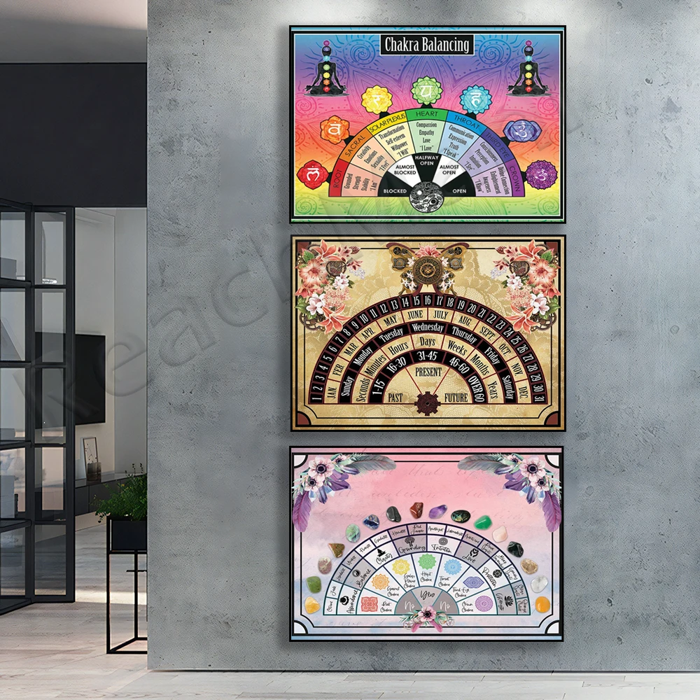 Astrology-clock-time-chakras-crystals-spiritual-board-pendulum ...