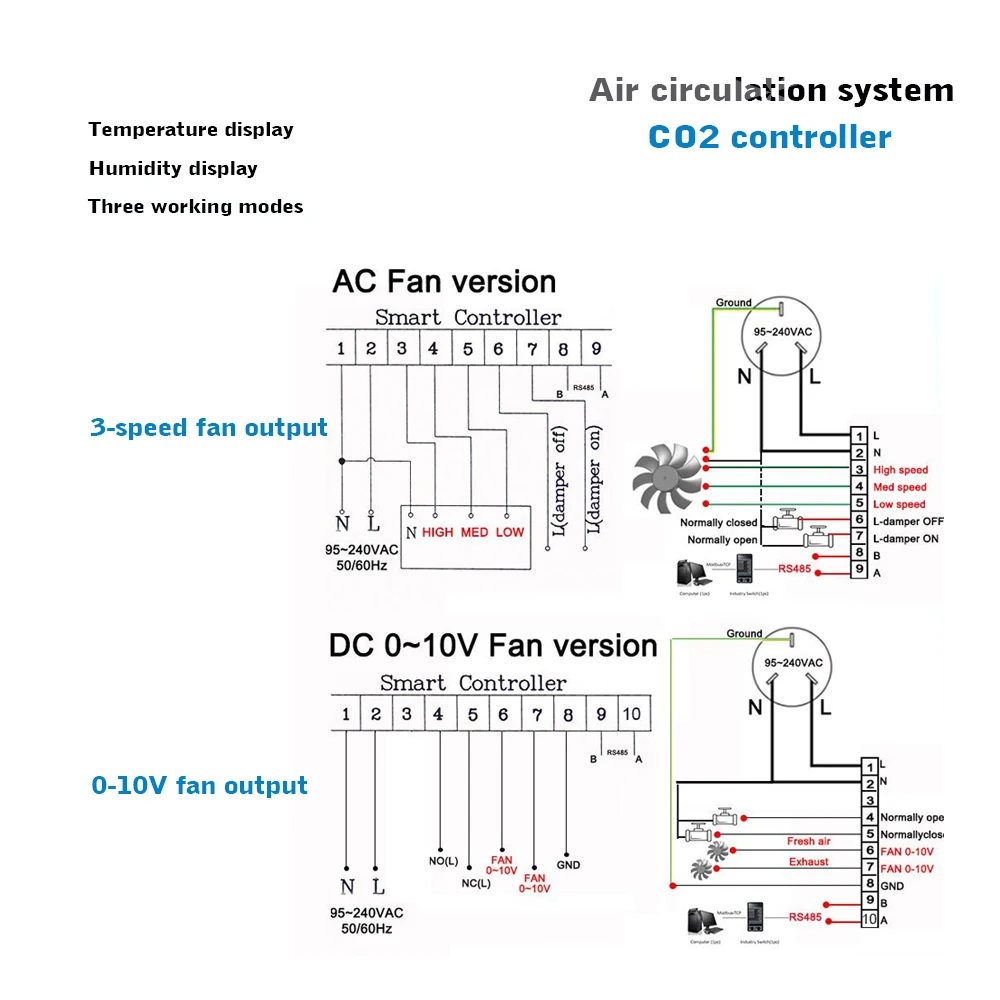 Indoor ventilation system controller built-in CO2 sensor 3-speed fan (0 ...