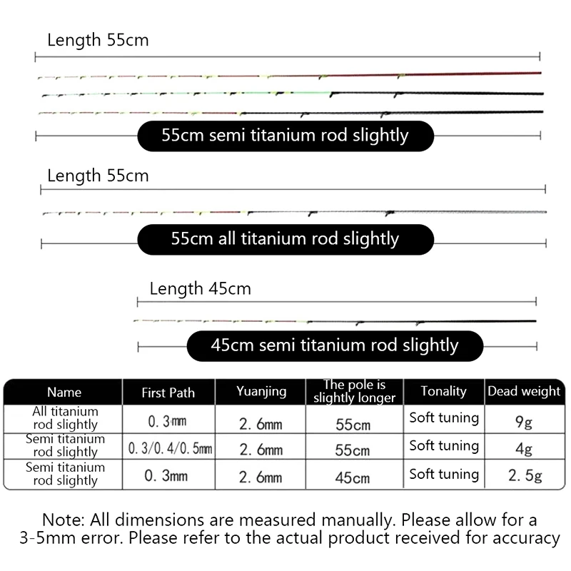 Nano Titanium Ultra-Light Spinning Rod – My Tackle Box