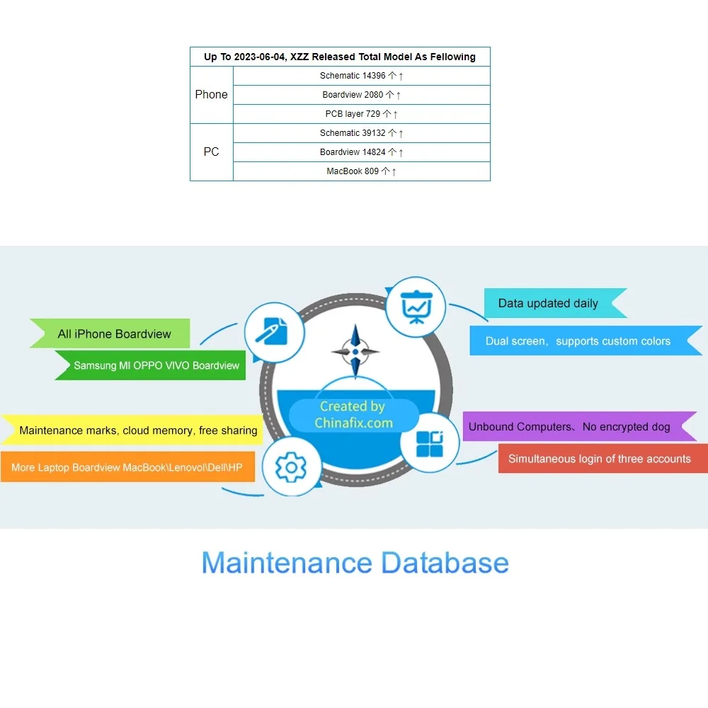 XZZ-Maintenance-Query-System-Schematic-Mobile-Phone-Computer-ForIPhone ...
