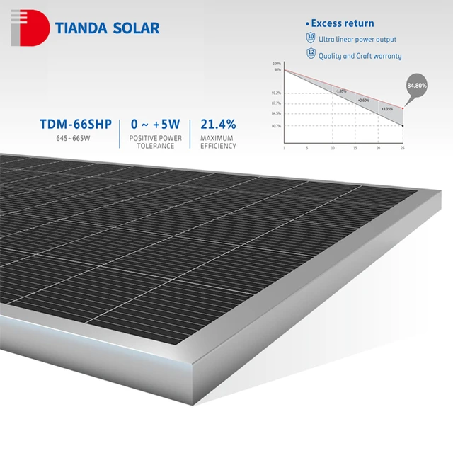 Tier Brand Mono Perc Solar Panels Longi Solar Panel, 60% OFF