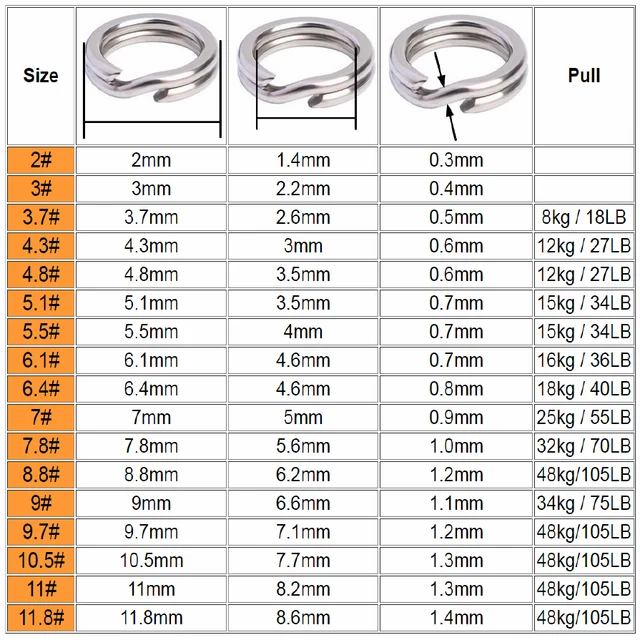 Split Ring Size Chart AFW Mighty Mini Stainless Steel Split Ring