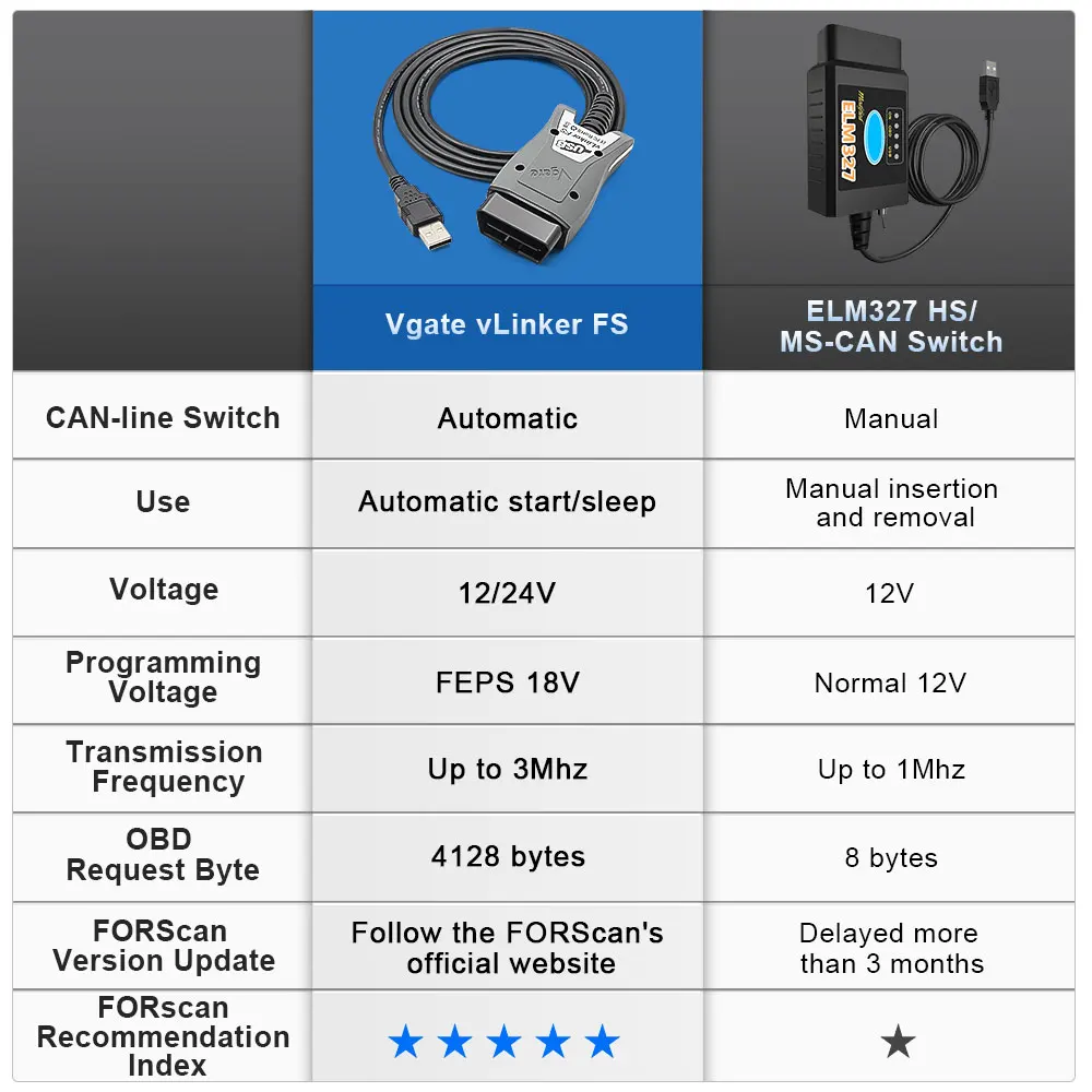 Obdlink Ex Forscan Obd Adapter JUTA VLINKER FS OBD2 Code Reader OBDII ...