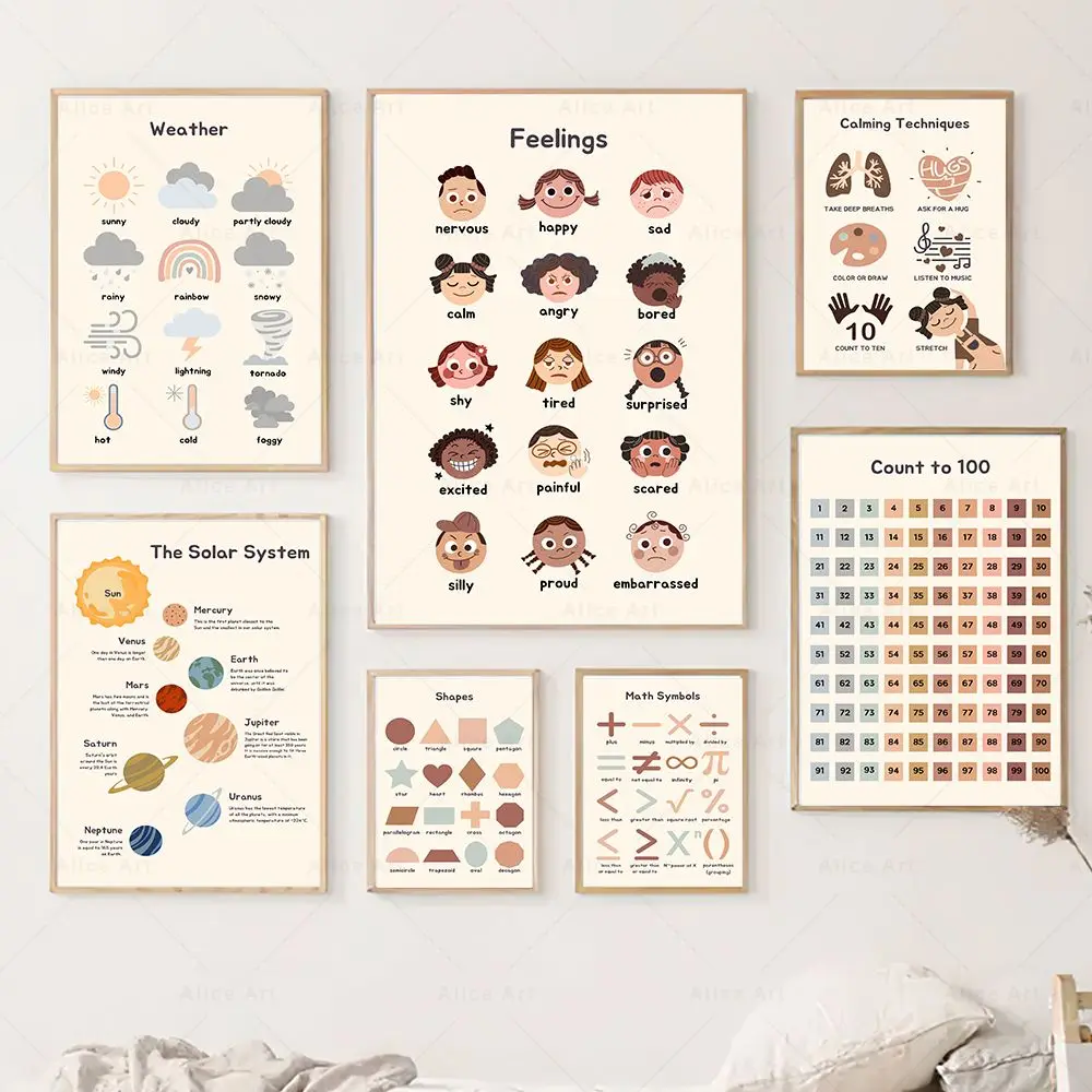 Wall Learning Posters Kids | Alphabet Poster Kids Room | Poster ...