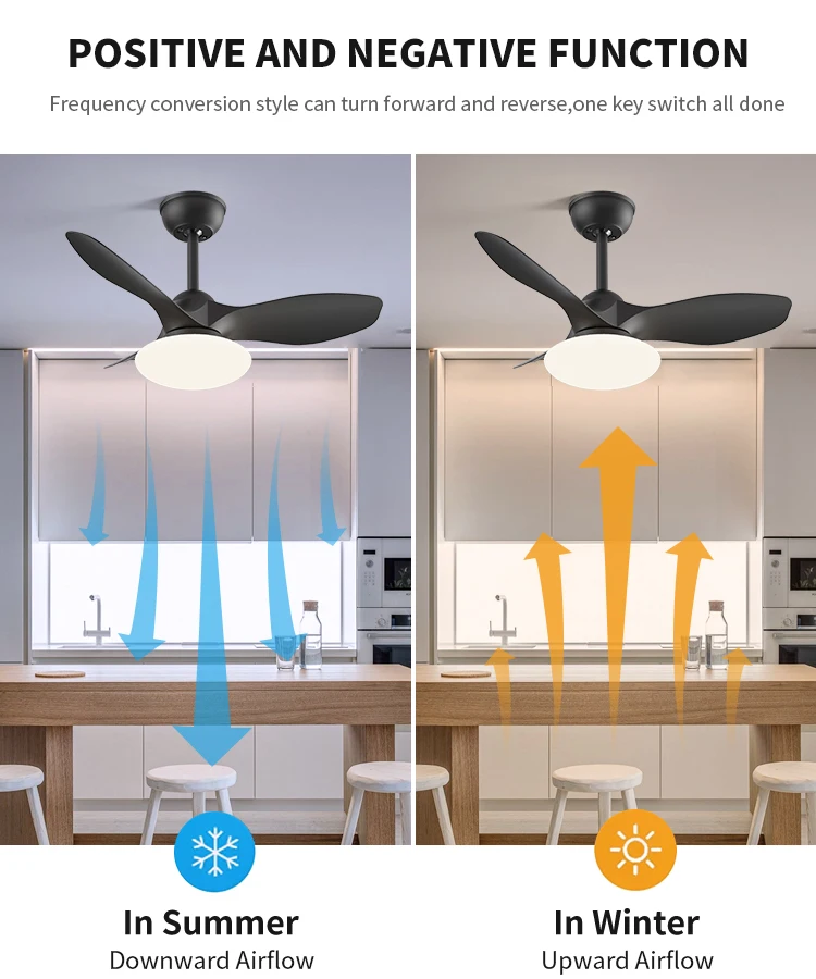 32 Inch Led Ceiling Fan, Roof Lighting Fan, Modern Interior Decoration ...