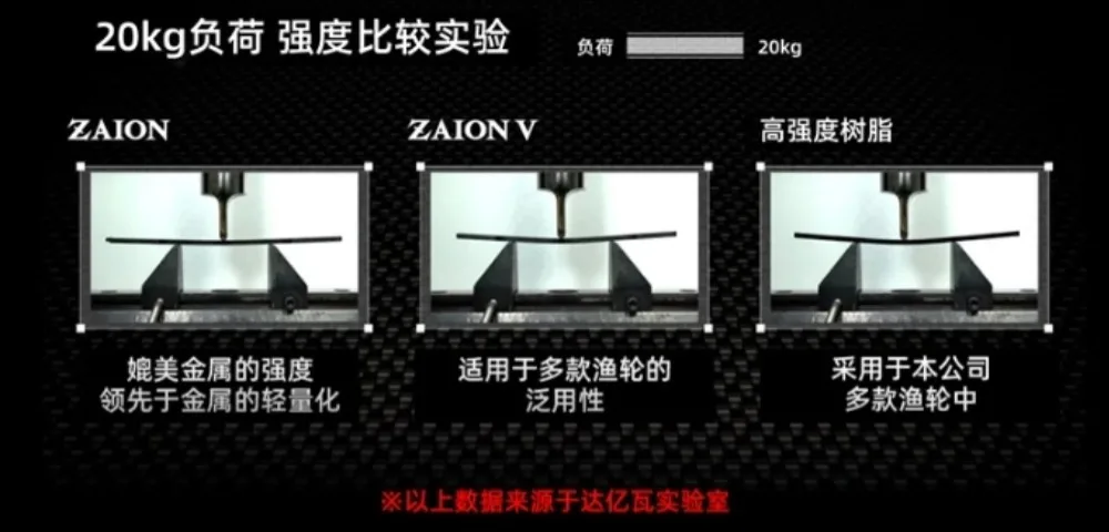 Daiwa Luvias LT Спиннинговые катушки | AliExpress