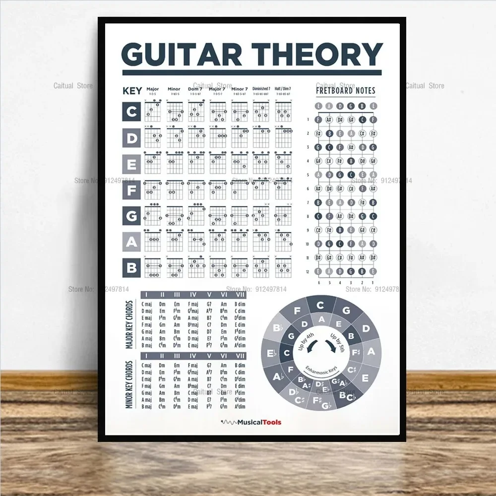 Modern Guitar Chords Chart Music Piano Scales Wall Art Poster Prints ...