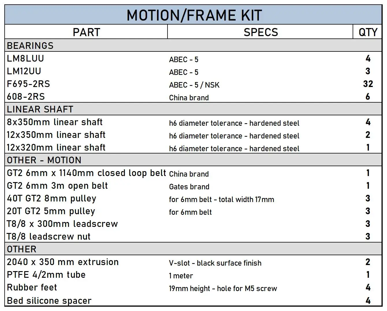 Funssor Ender 3 NG V1.2 corexy conversion motion and electronics DIY ...