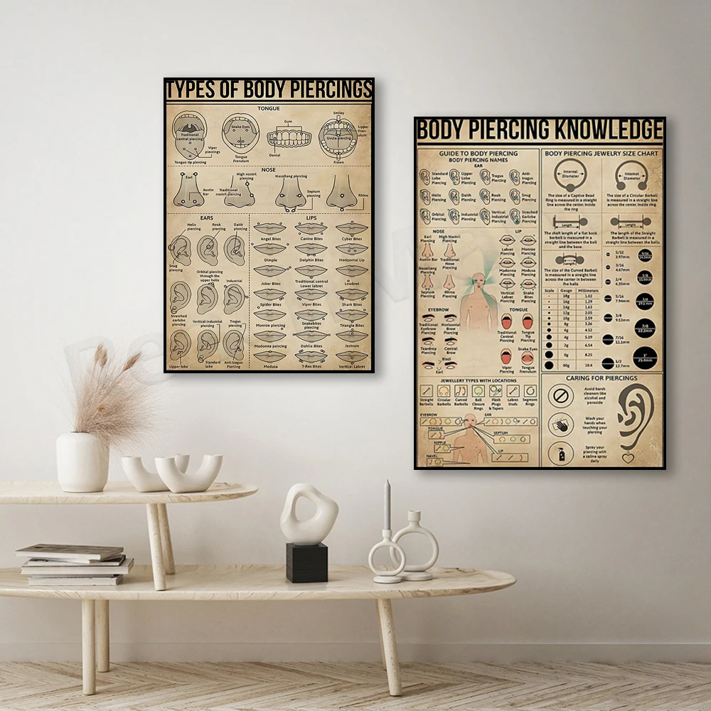 Various-types-of-facial-piercings-ear-piercing-infographic-body ...