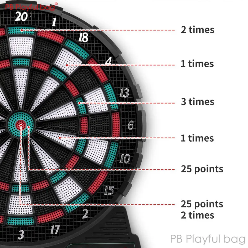 Dart Board Points