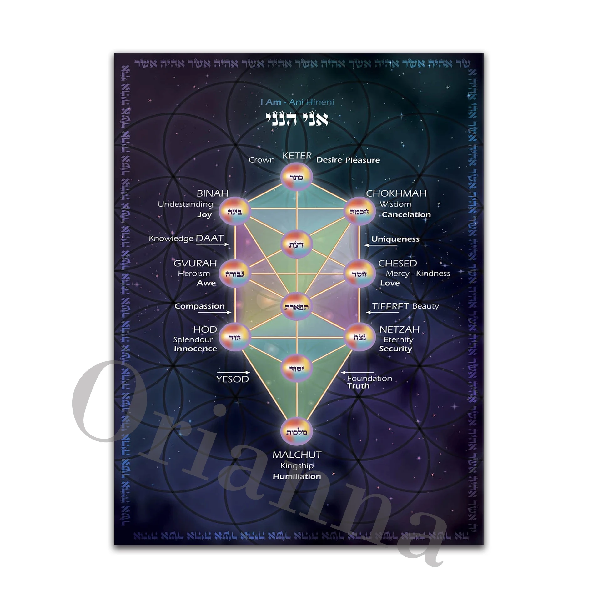 Kabbalah Tree Of Life Poster