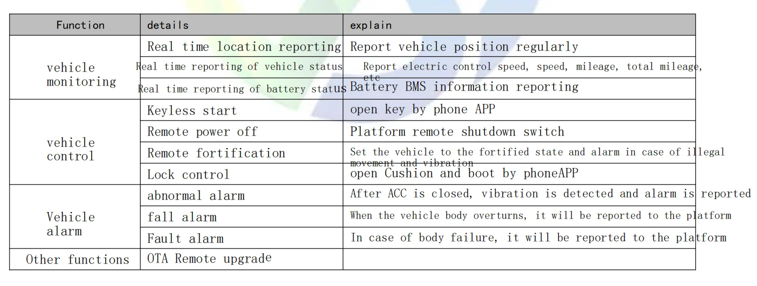 Vehicle Control Unit Tracker VCU Device for E Motorcycle