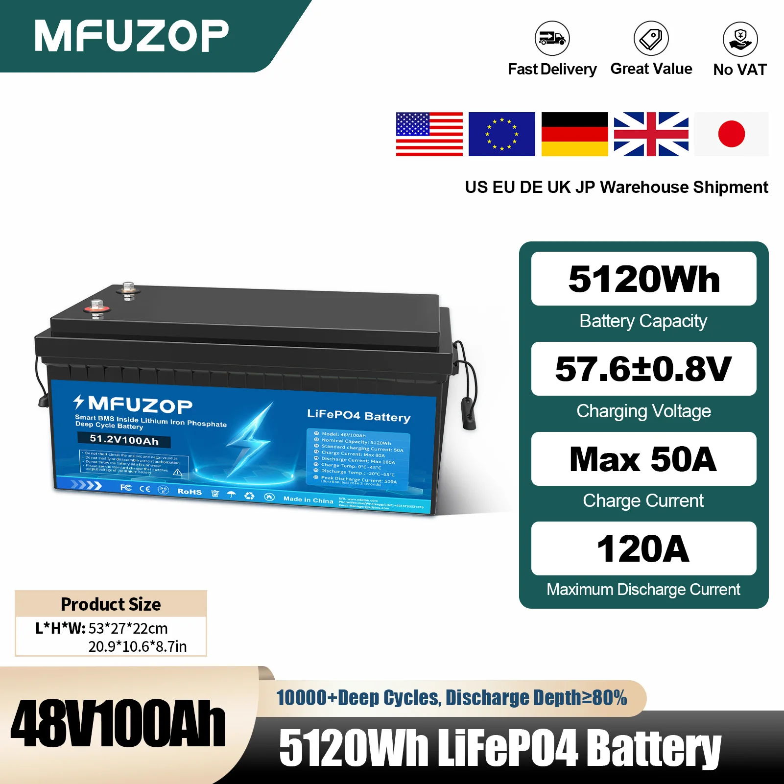 MFUZOP 48V100Ah Rechargeable LiFePO4 Battery 5120Wh Support Series and ...