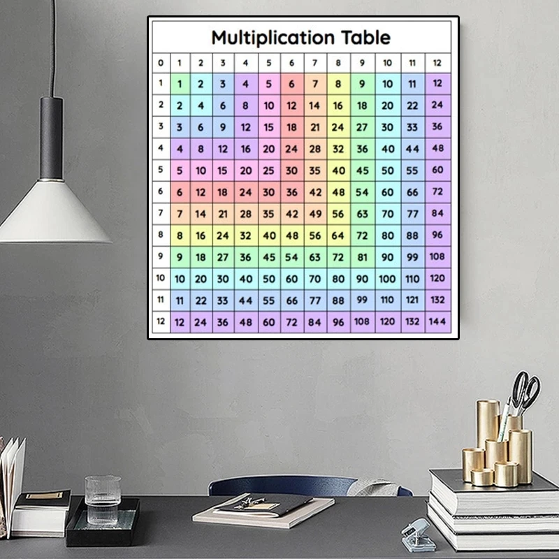 Multiplication Table 1-12 Times Print Table Math Letter Poster ...