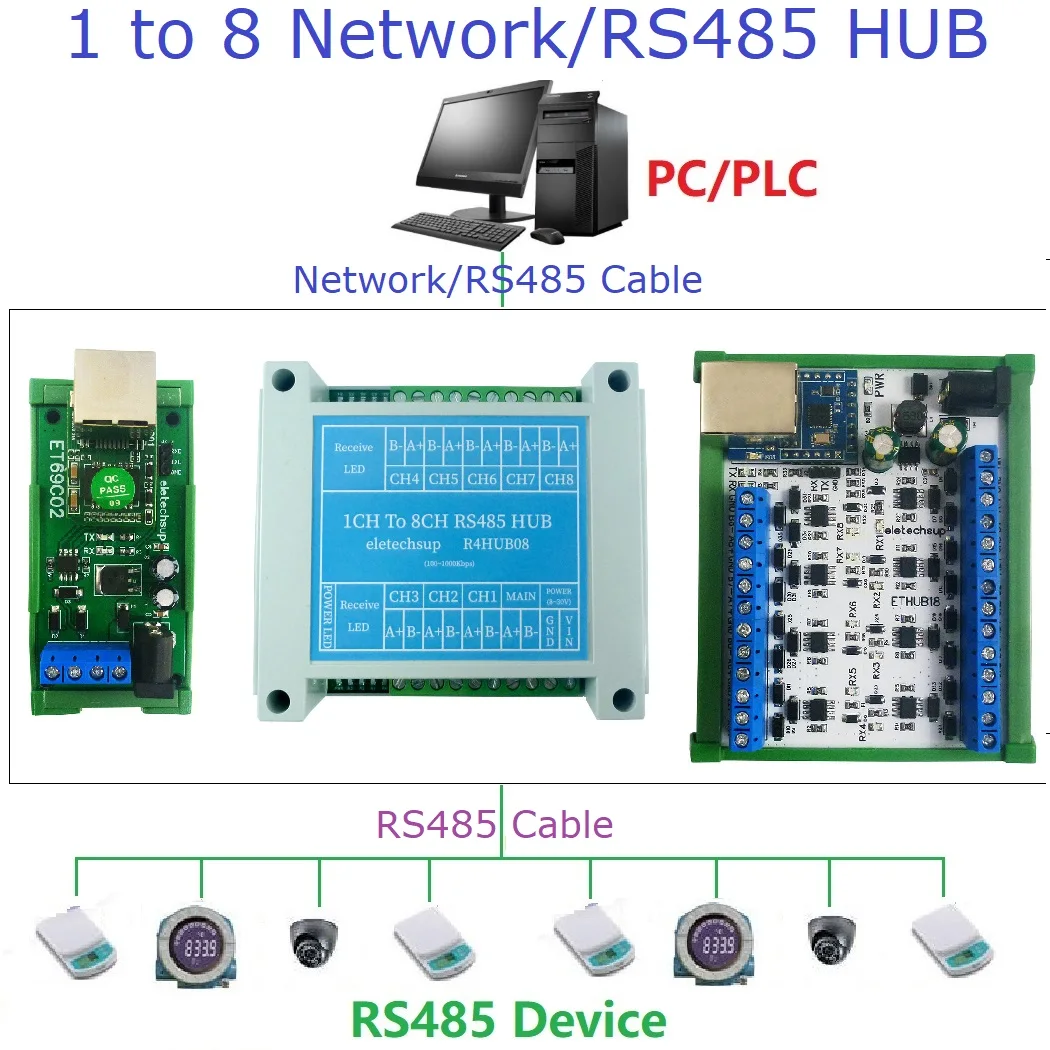 1-8-Port-Industrial-Modbus-gateway-server-Modbus-TCP-to-MODBUS-RTU-ASCII-with-RS485-Ethernet.jpg