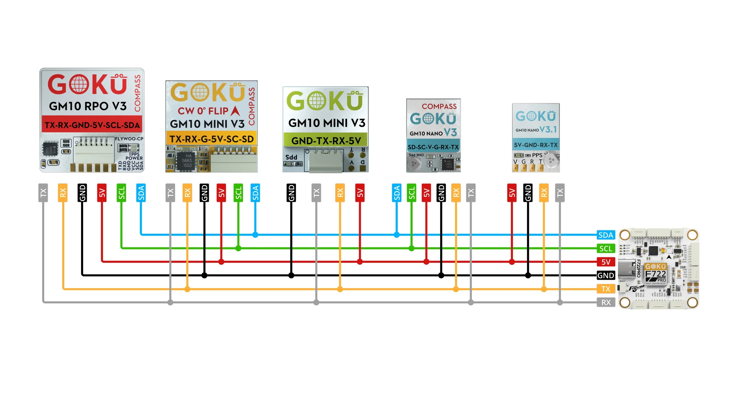 Flywoo GOKU GM10 Mini V3 GPS с компасом | AliExpress