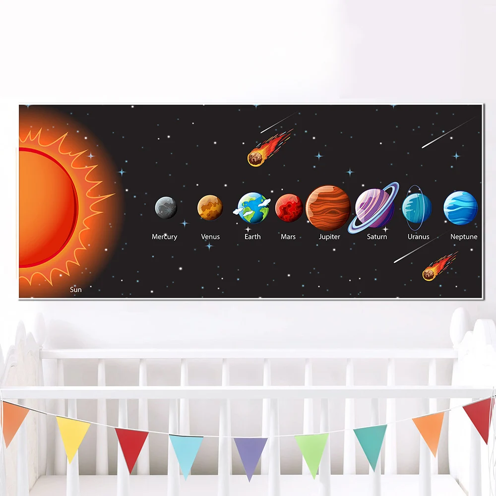 Solar System Planet Science Poster Cartoon Wall Art Children Education ...