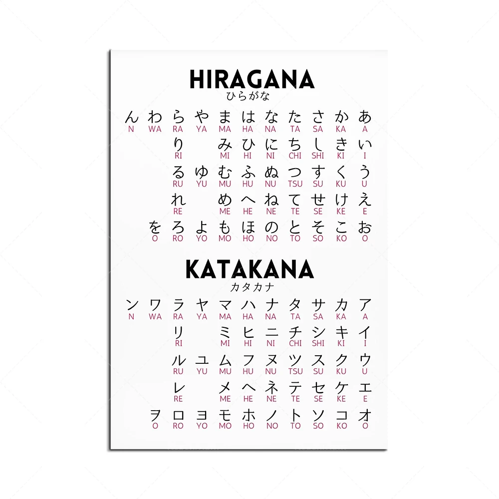 Japanese Characters Alphabet Hiragana