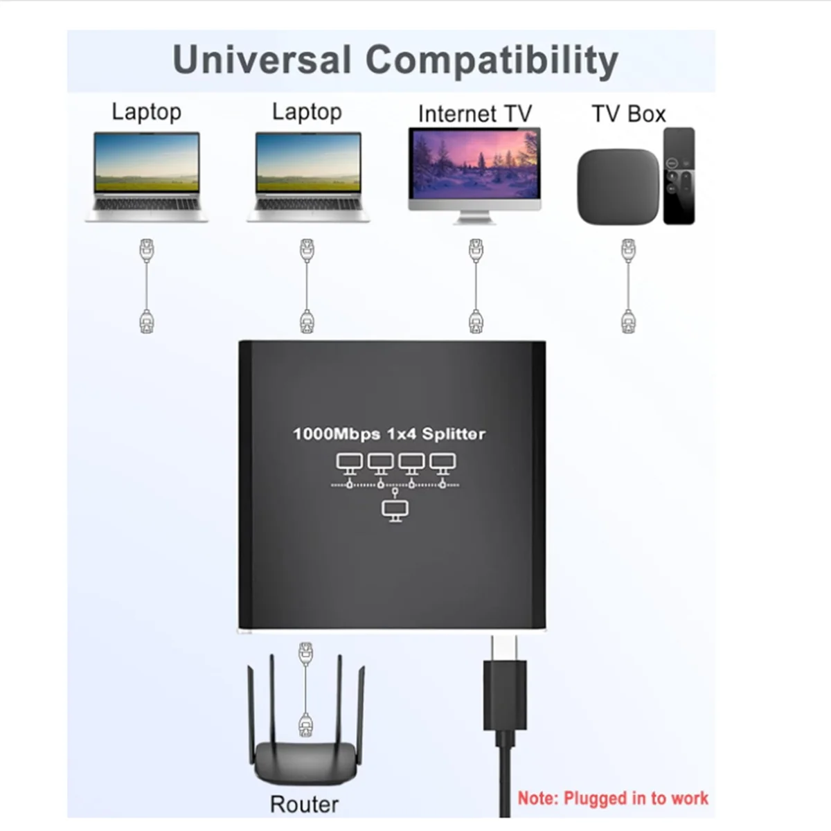 AA91 5 Port Gigabit Ethernet Switch with USB Power Cable, 1000Mbps ...