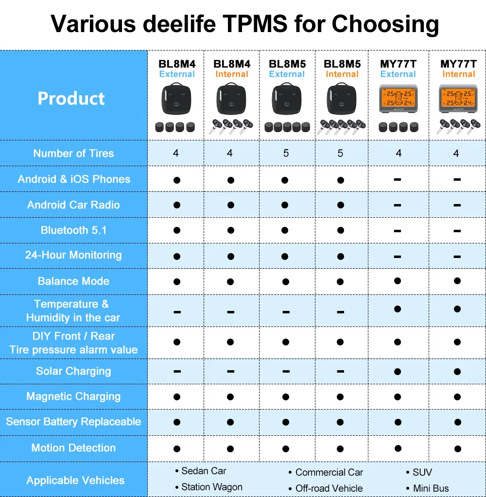 Deelife Solar TPMS Система контроля давления в автомобильных шинах с 4 ...