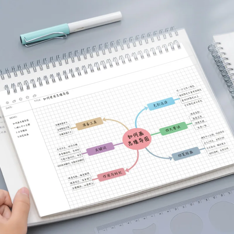 A4/B5 Mind Map Cornell Grid Notebook Student Coil Book Daily Weekly ...