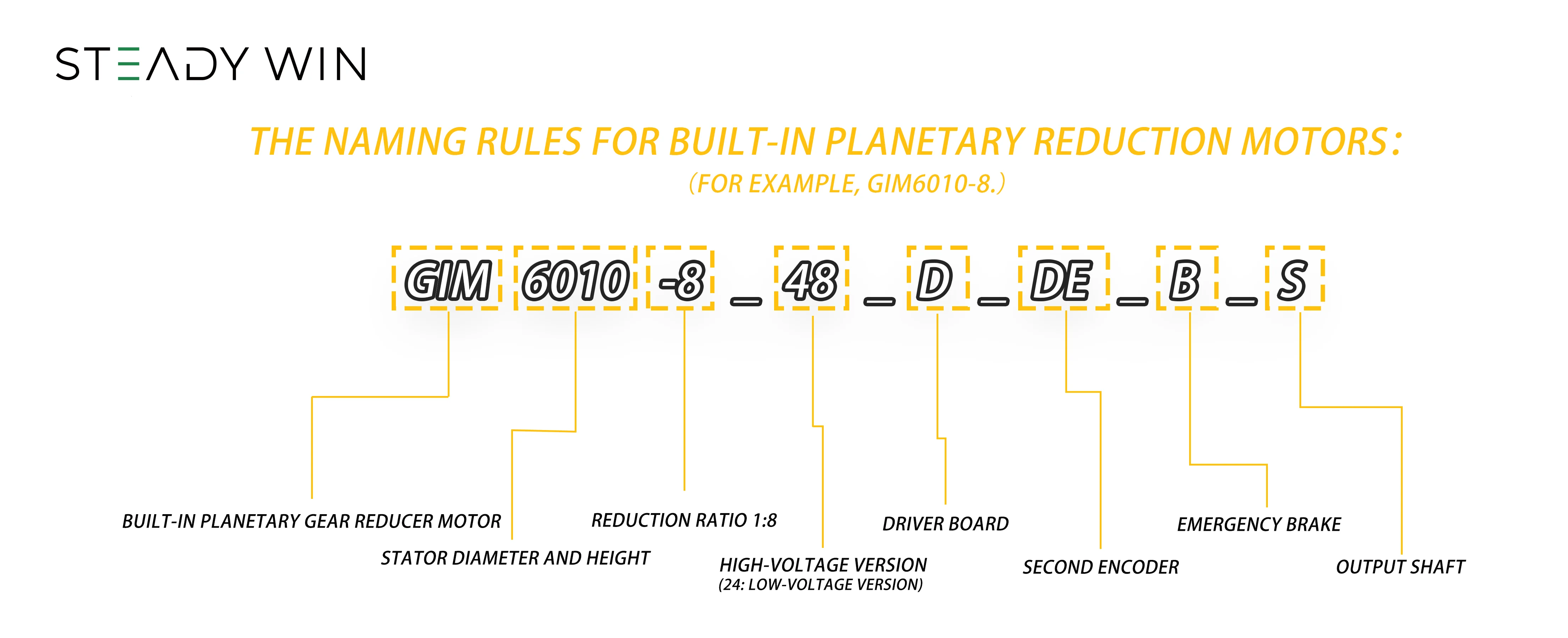 Мотор-редуктор SteadyWin GIM8108-48 45 Нм 132 Нм | AliExpress
