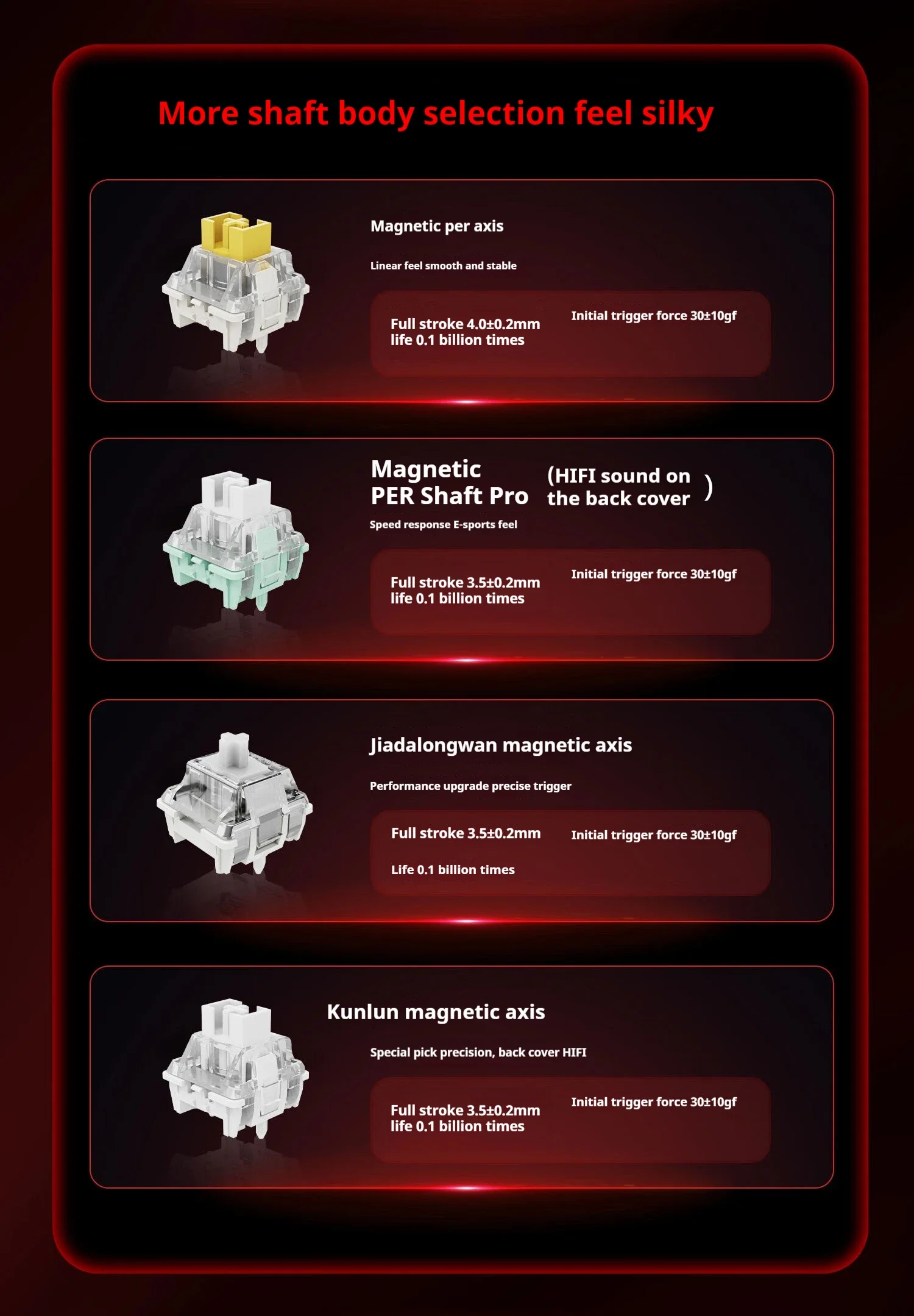 MADLIONS Mad60 Mad68 HE Mechanical Keyboard