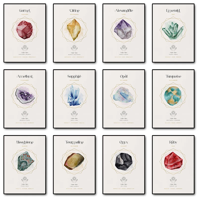 Official Birthstone Chart