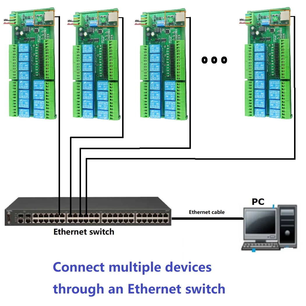 2 in 1 12CH Modbus RTU/TCP DIO 네트워크 이더넷 컨트롤러, RS485 릴레이 모듈 DC 12V 24V ...