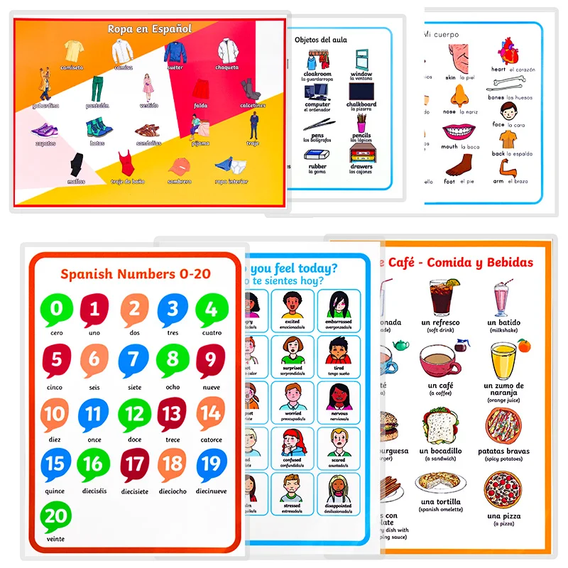 Learn Spanish Poster