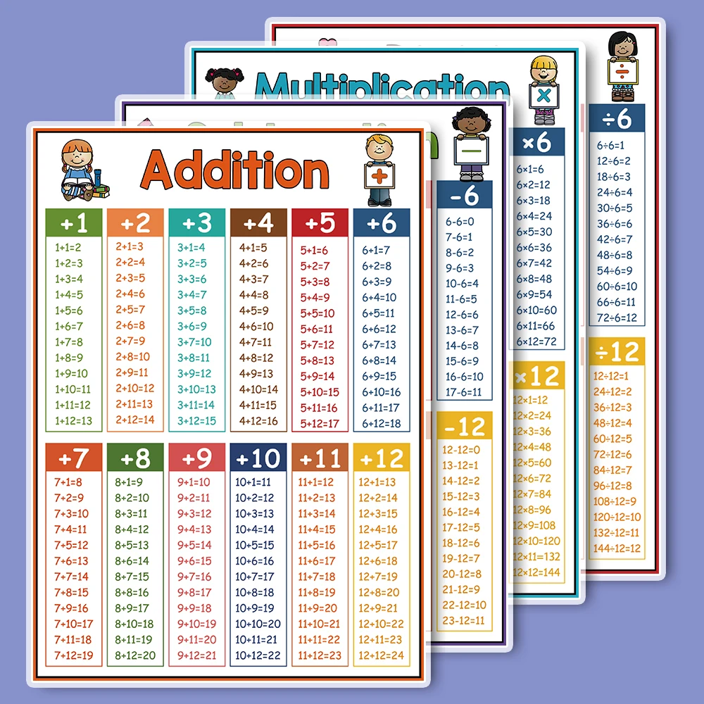 Kid Educational Math Laminated Posters Addition Subtraction ...