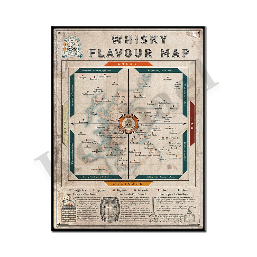 Scotch Tasting Map