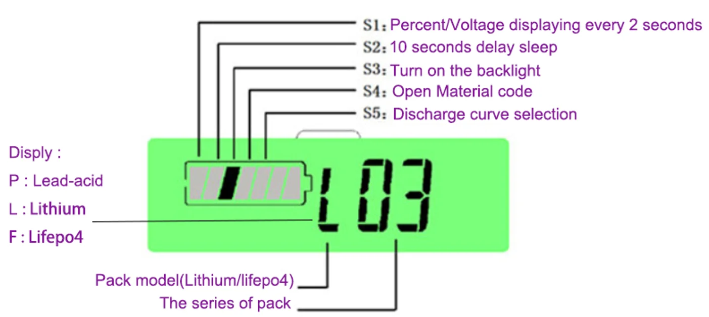 Ultra-wide Input Voltage 5V-72V Lthium Battery Indicator Battery ...