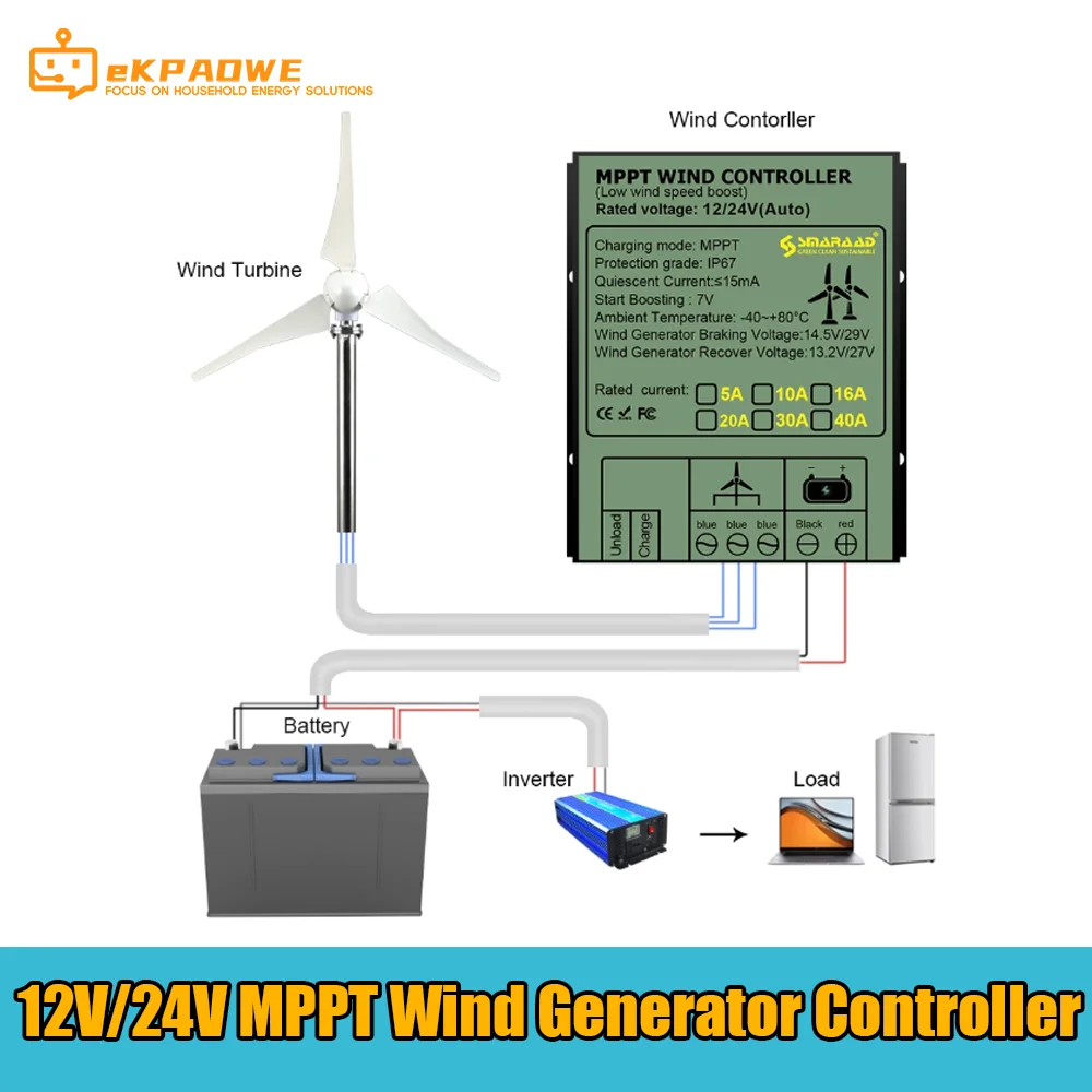 1000w Mppt Charge Controller 12v 24v Auto 48v 20 Ampere Low Wind Speed ...