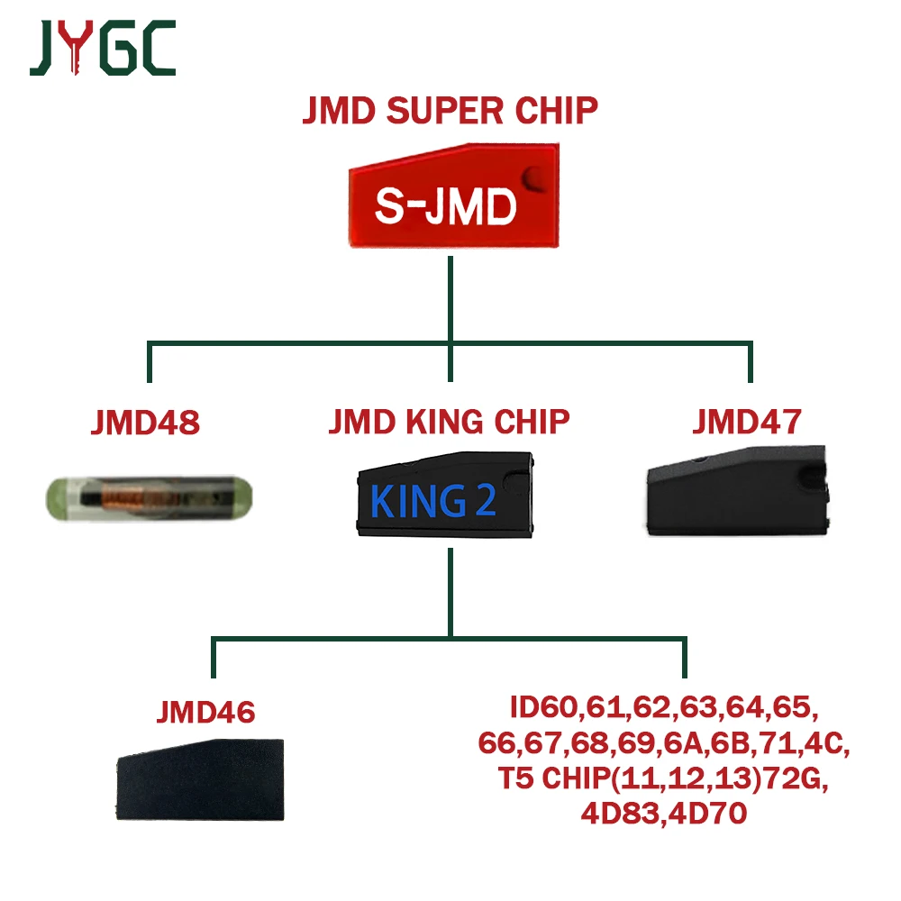 JYGC-JMD-King-Blue-Chip-Red-Chip-JMD48-JMD46-JMD47-Super-Red ...
