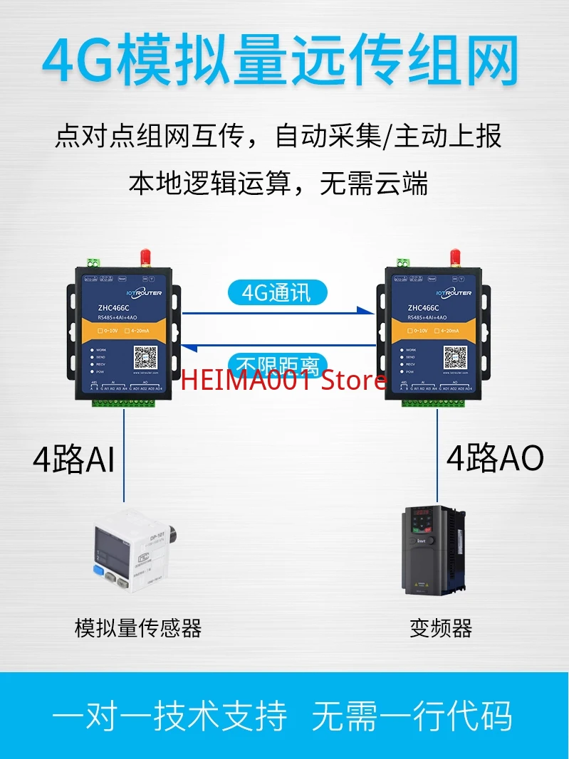4g-Point-to-point-Analog-4-20mA-Wireless-Transmission-Remote ...