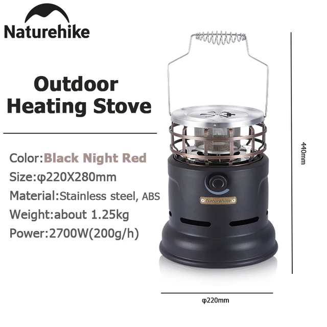Store Home Products ChoiceDay Feedback