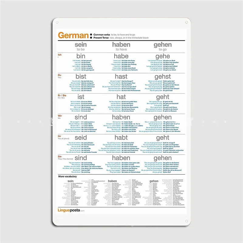 Learn-German-Common-German-Verbs-Poster-Metal-Plaque-Wall-Pub-Pub ...