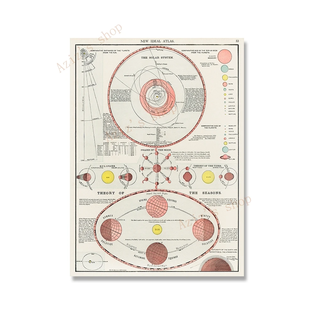 Solar System Diagram Print