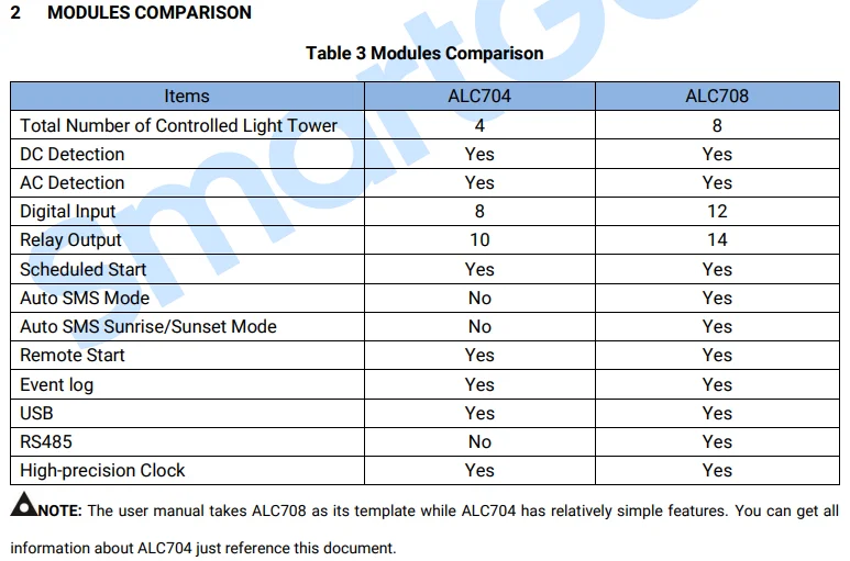 众智ALC704 ALC708控制器定时远程启动停止监视器控制面板-阿里巴巴